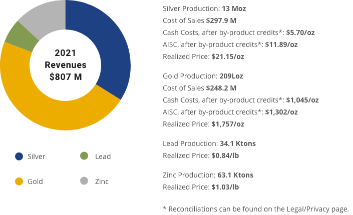 Why Hecla | Hecla Mining